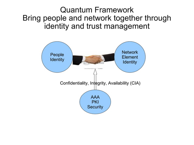 Quantum Architecture Overview | PPT