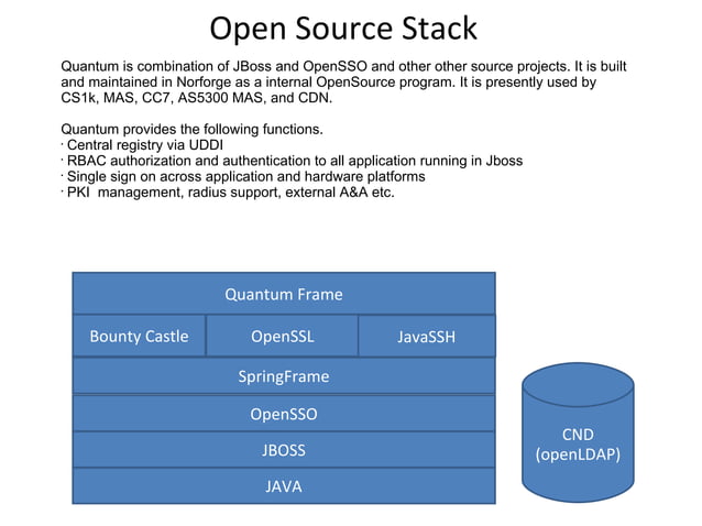 Quantum Architecture Overview | PPT