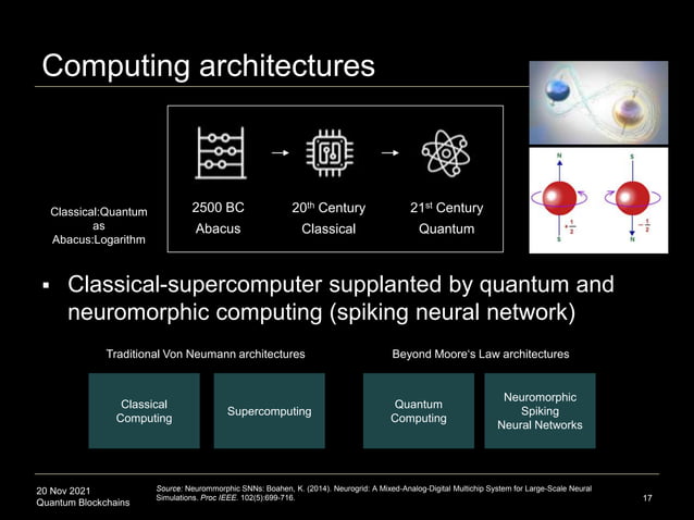 Quantum Blockchains | PPT | Computing | Technology & Computing