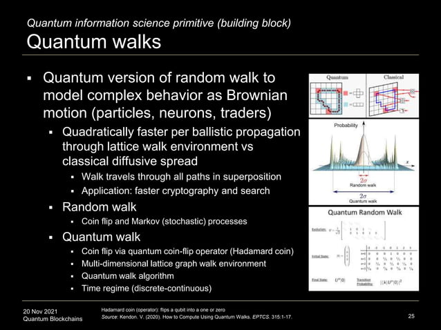 Quantum Blockchains | PPT | Computing | Technology & Computing