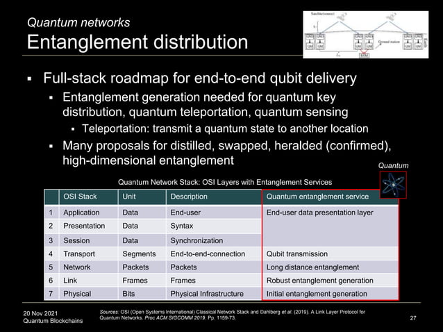 Quantum Blockchains | PPT | Computing | Technology & Computing