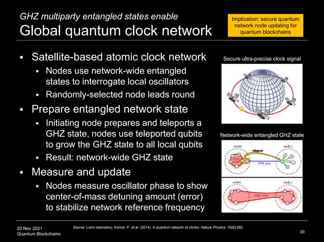 Quantum Blockchains | PPT | Computing | Technology & Computing