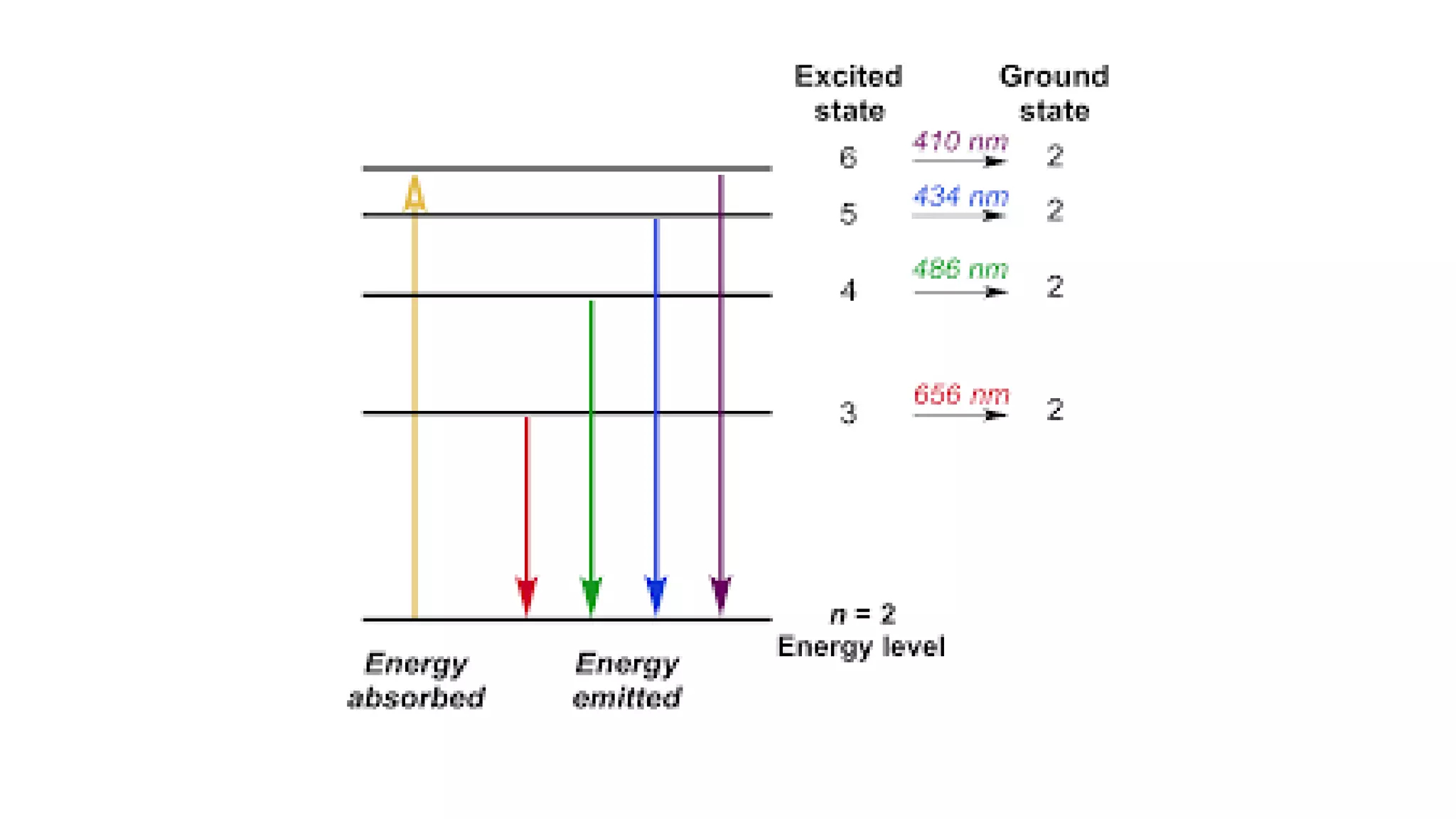 quantum bohr model(1).pptx