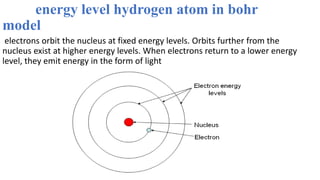 quantum bohr model(1).pptx