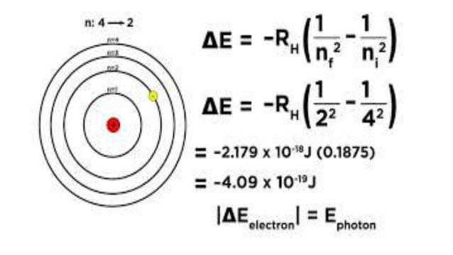 quantum bohr model(1).pptx