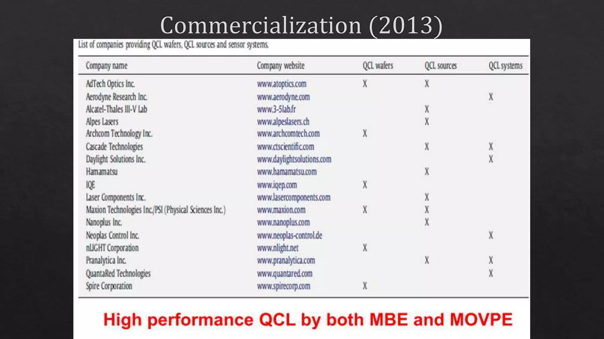 Quantum Cascade Laser | PPTX
