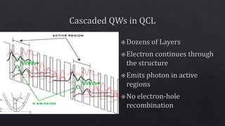 Quantum Cascade Laser | PPTX