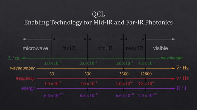 Quantum Cascade Laser | PPTX | Chemistry | Science