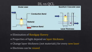 Quantum Cascade Laser | PPTX