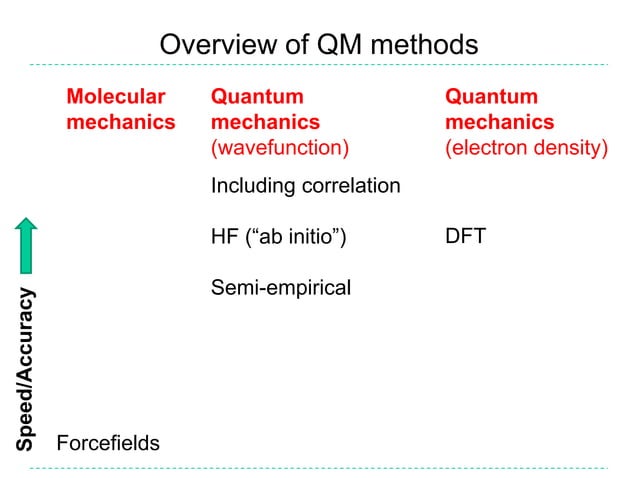 Quantum Chemistry | PPTX