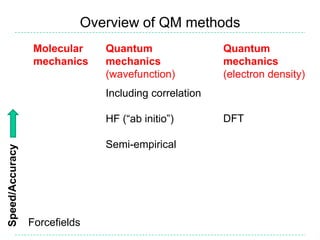 Quantum Chemistry II | PPTX