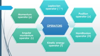 Quantum chemistry ppt | PDF