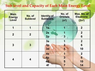 Quantum chemistry & principles 1 | PPT