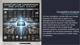 quantum chips- To the future we go(1).pptx