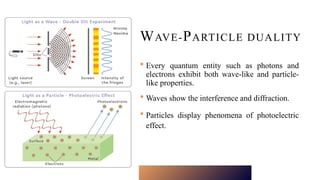 Quantum communication and its applications.pptx