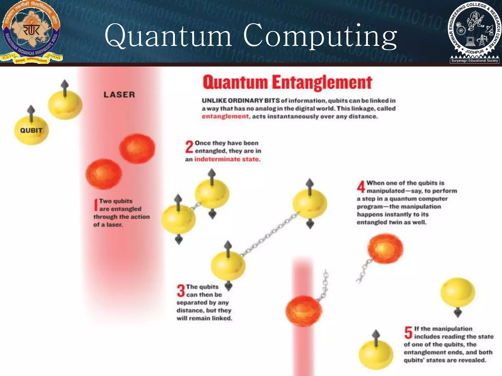 Quantum computation - Introduction | PDF