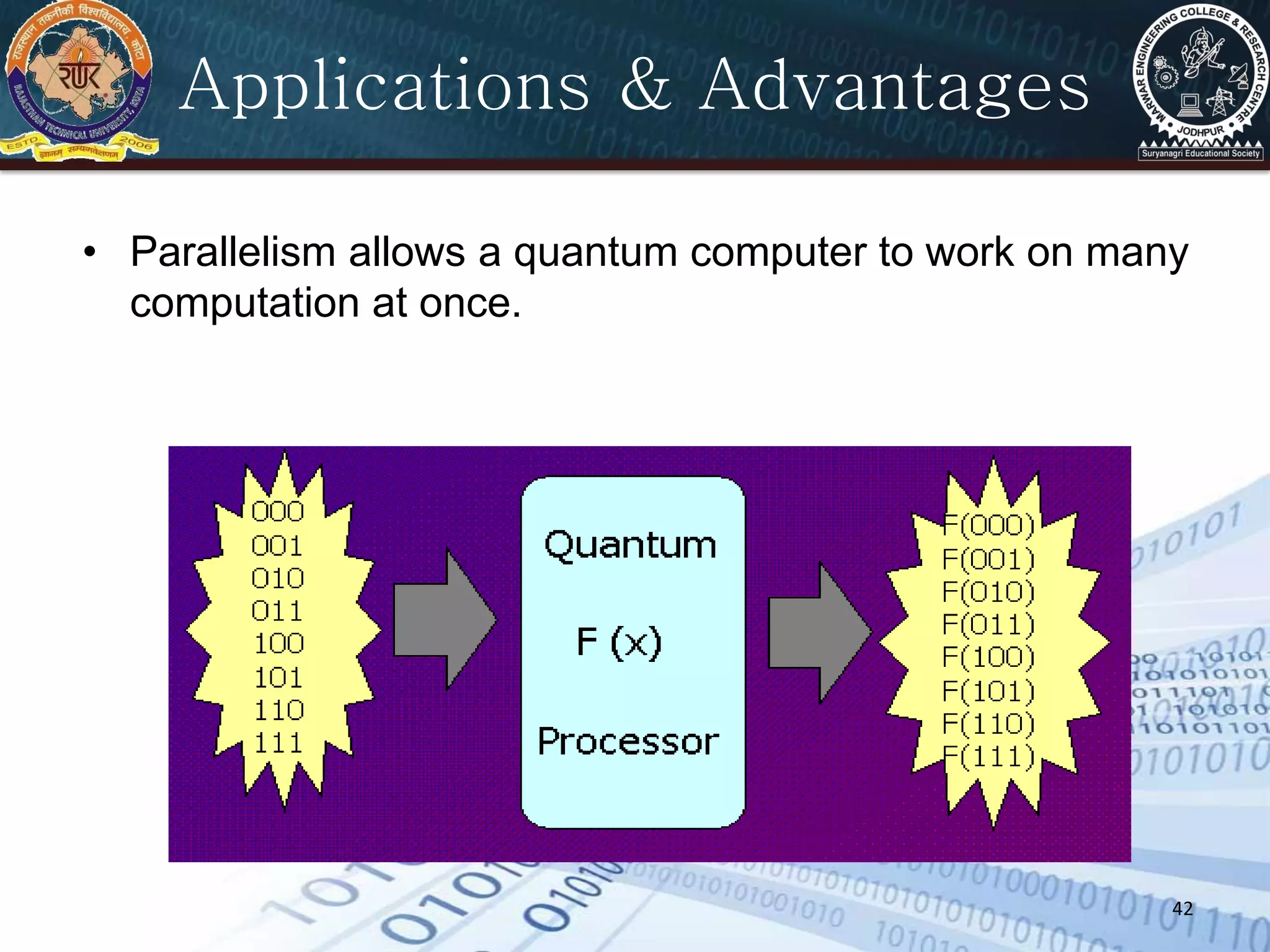 Quantum computation - Introduction | PDF