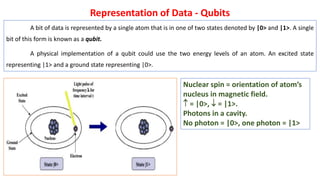 Quantum Computation.pptx