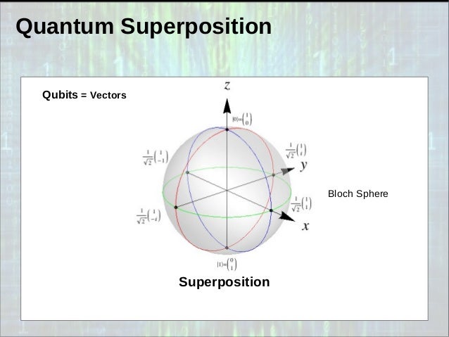 Quantum computation introduction for developers
