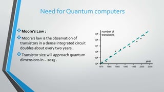 Quantum computer | PPTX