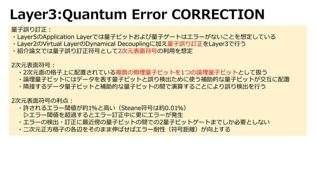 Quantum computer architecture | PPT