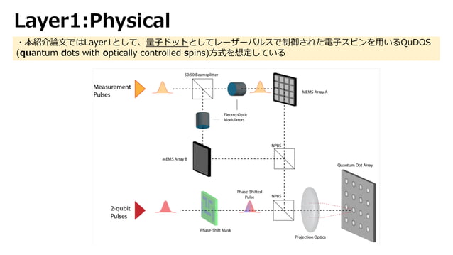 Quantum computer architecture | PPT