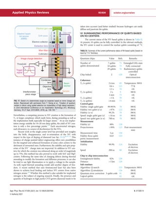 Quantum computer based on color centers in diamond | PDF