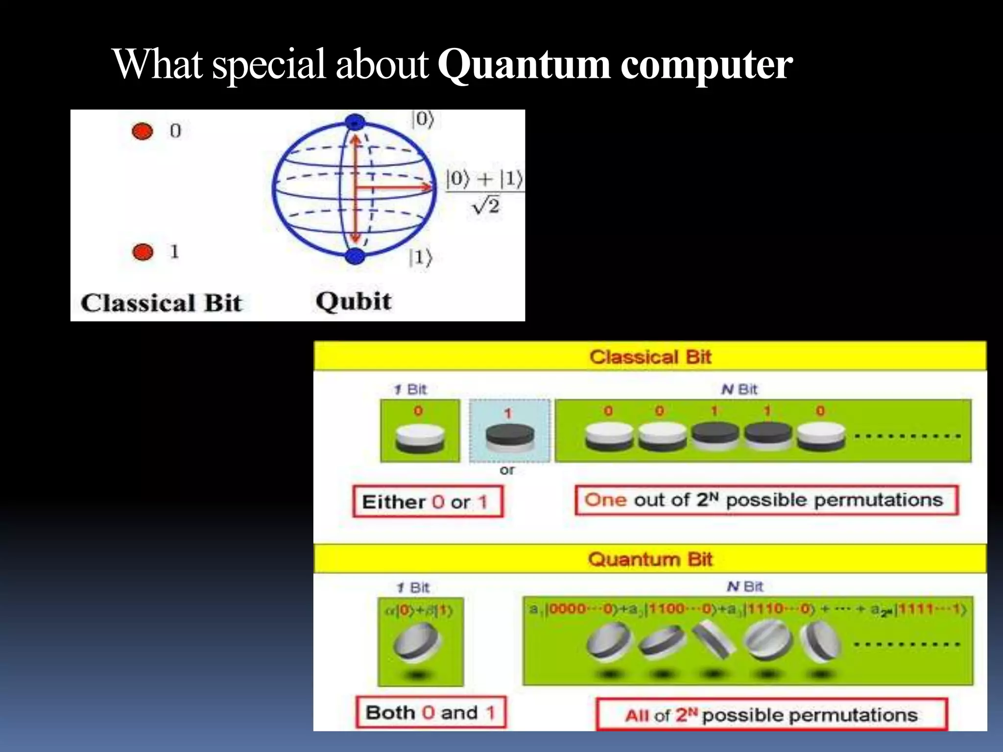 Quantum computer ppt | PPTX