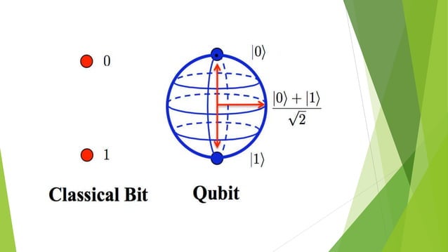 Quantum computers | PPT