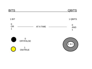 Quantum computers | ODP