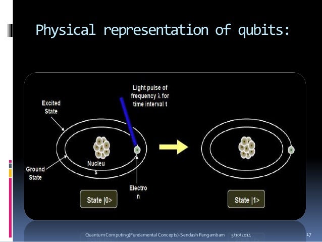 Quantum Computing Basic Concepts