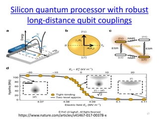 Quantum computers new generation of computers part10 New Qubits Type | PPT