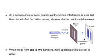 Quantum Computers_Superposition Interference Entanglement and Quantum ...
