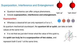 Quantum Computers_Superposition Interference Entanglement and Quantum Error Correction | PDF ...
