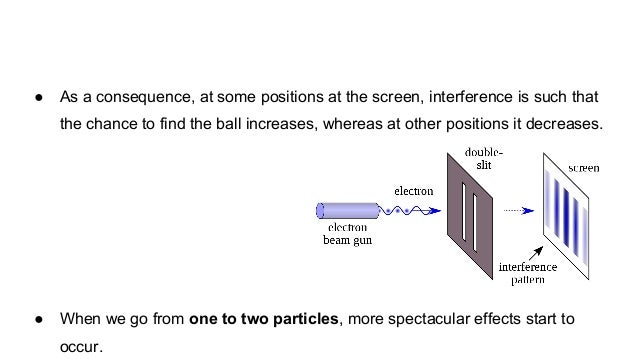 Quantum Computers_Superposition Interference Entanglement and Quantum…