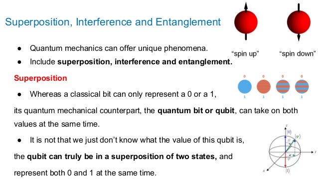 Quantum Computers_Superposition Interference Entanglement and Quantum…