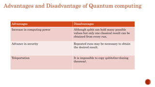 Quantum computing | PPTX