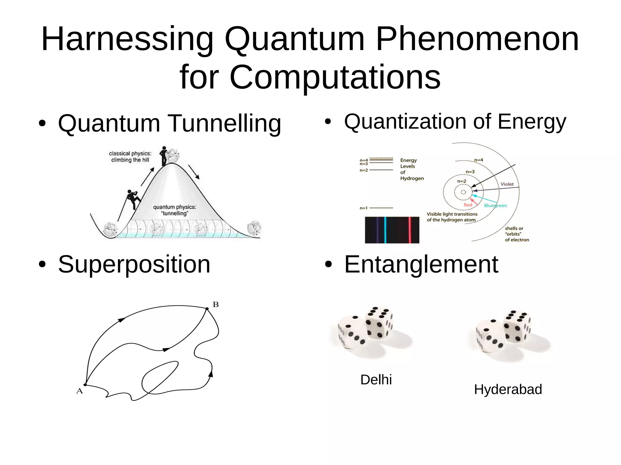 Quantum computing | PPT