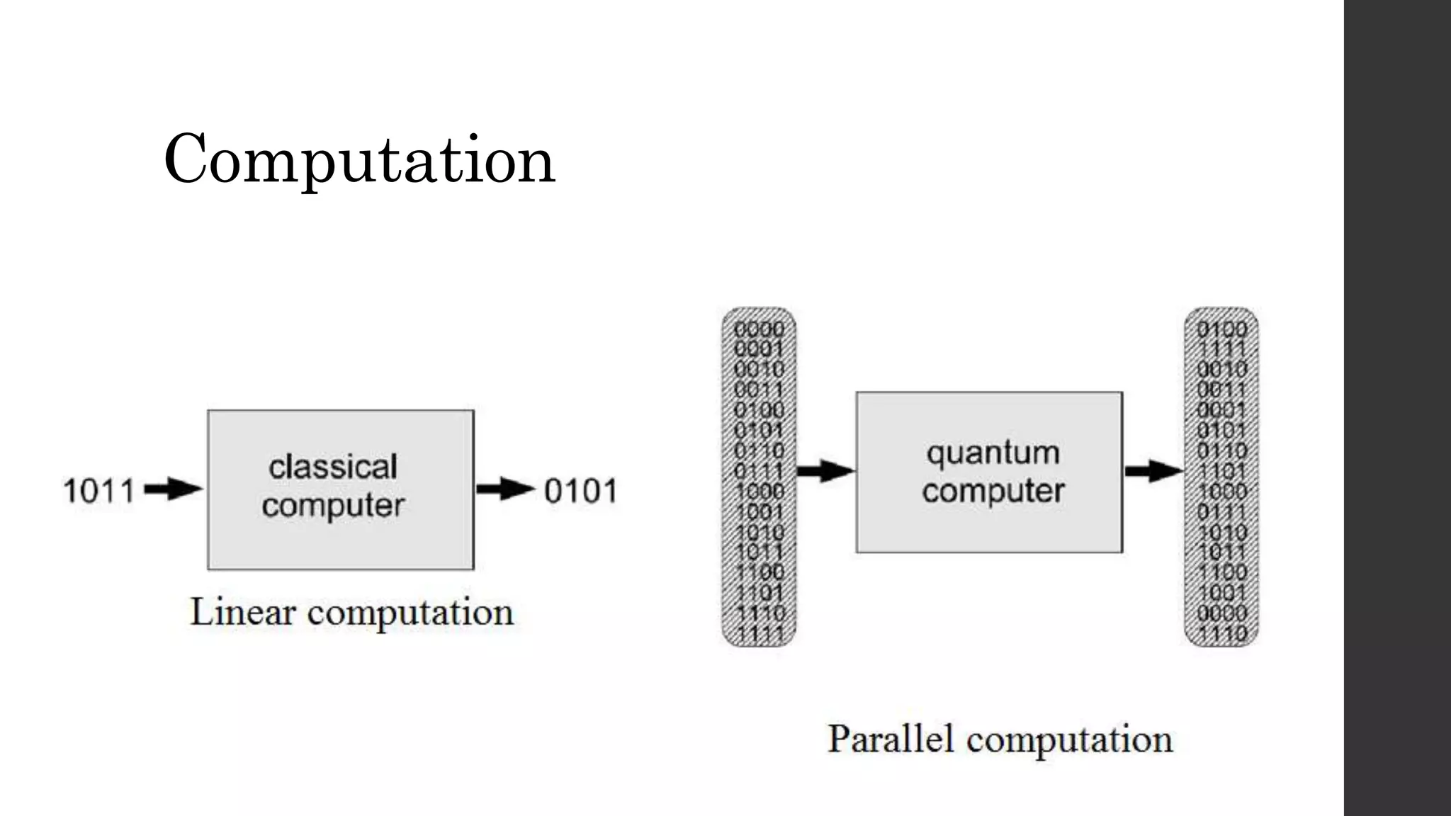 Quantum Computing - Tony Tran | PPTX | Physics | Science