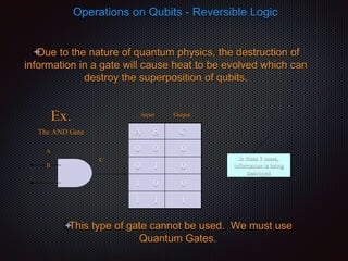 Quantum computing | PPTX