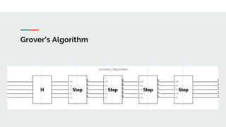 Quantum computing | PPT