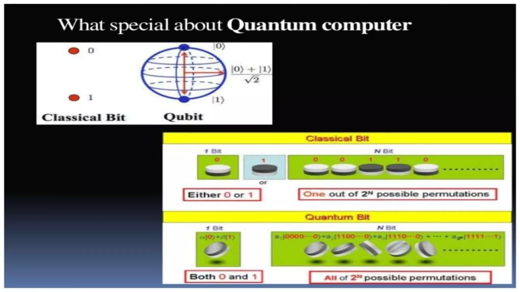 Quantum computing | PPTX | Computing | Technology & Computing