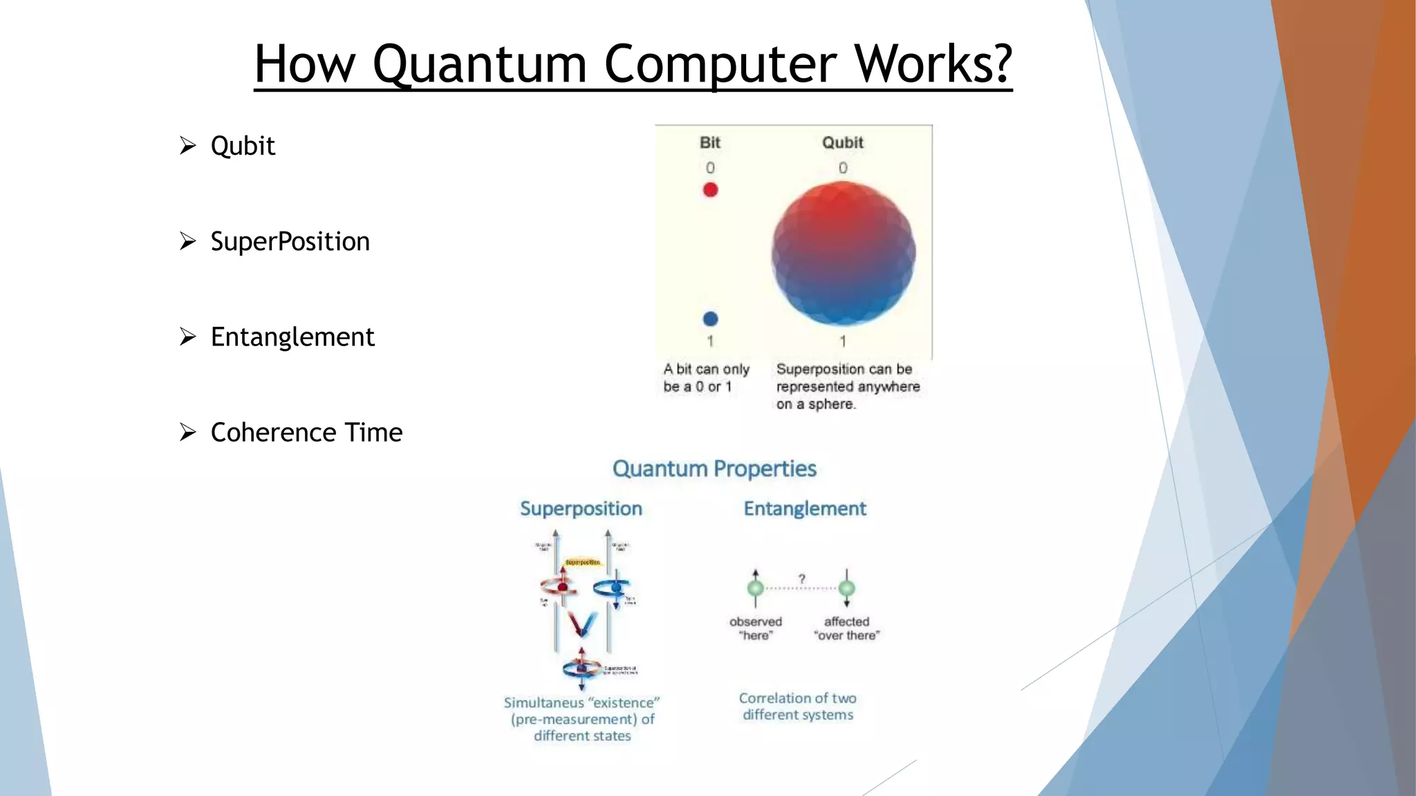 Quantum computing | PPT