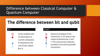 Quantum computing | PPTX