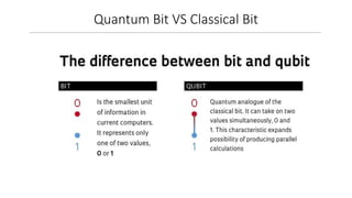 An Introduction to Quantum computing | PPT