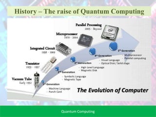 Quantum computing | PPTX