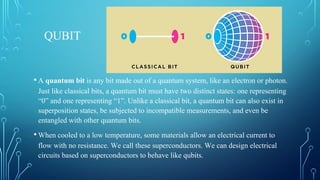 QUANTUM COMPUTING.pdf