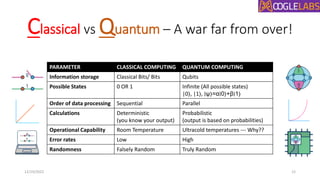 Quantum Computing | PPT