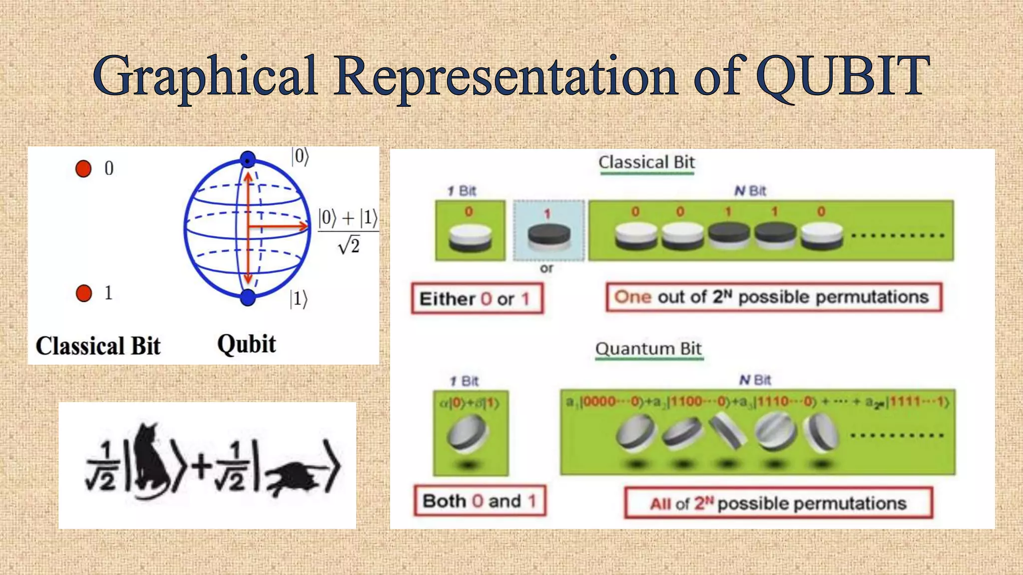 Quantum Computing.pptx | Physics | Science
