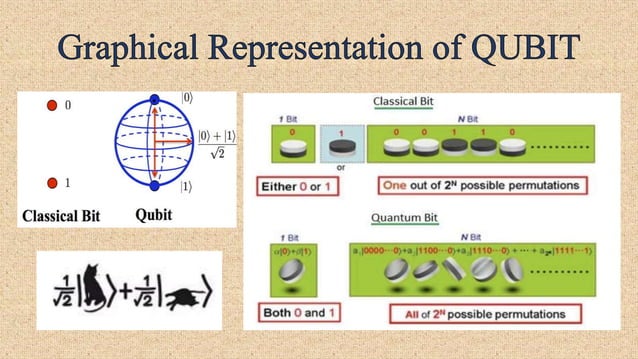Quantum Computing.pptx | Physics | Science